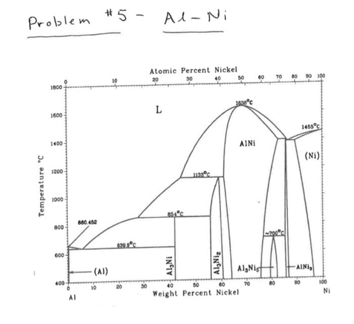 Al-n Phase Diagram Assessed Hillert