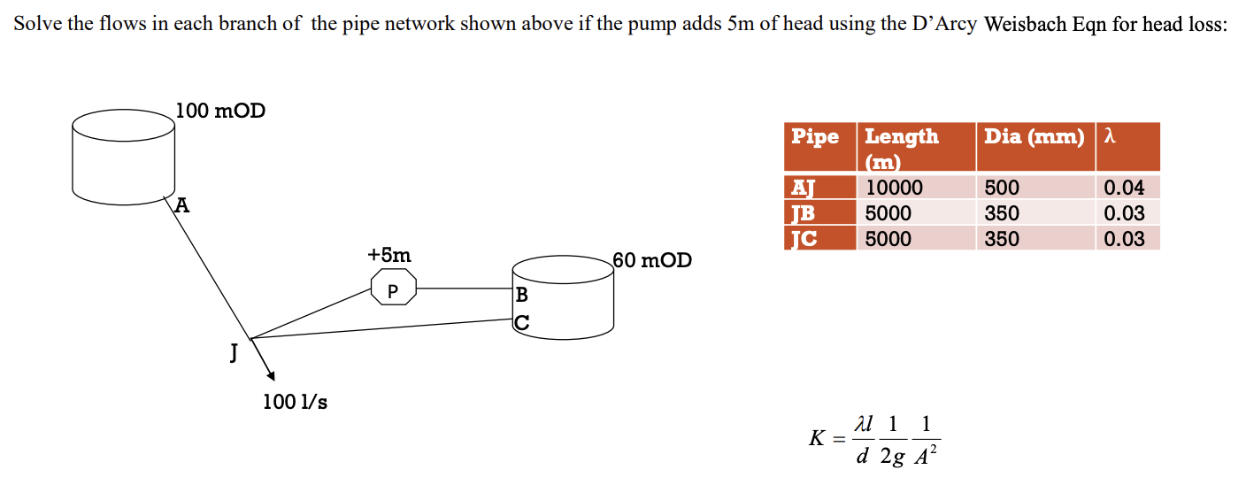Solved Solve the flows in each branch of the pipe network | Chegg.com