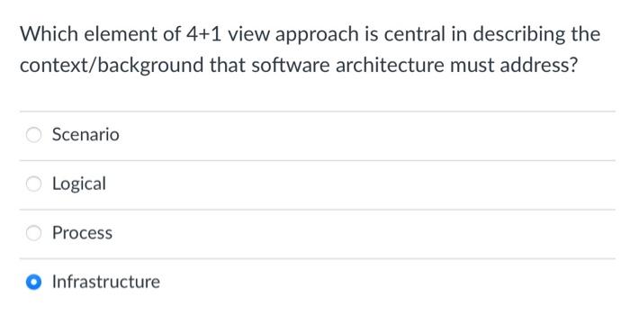 Solved What does the ICONIX process do for a system? Helps | Chegg.com