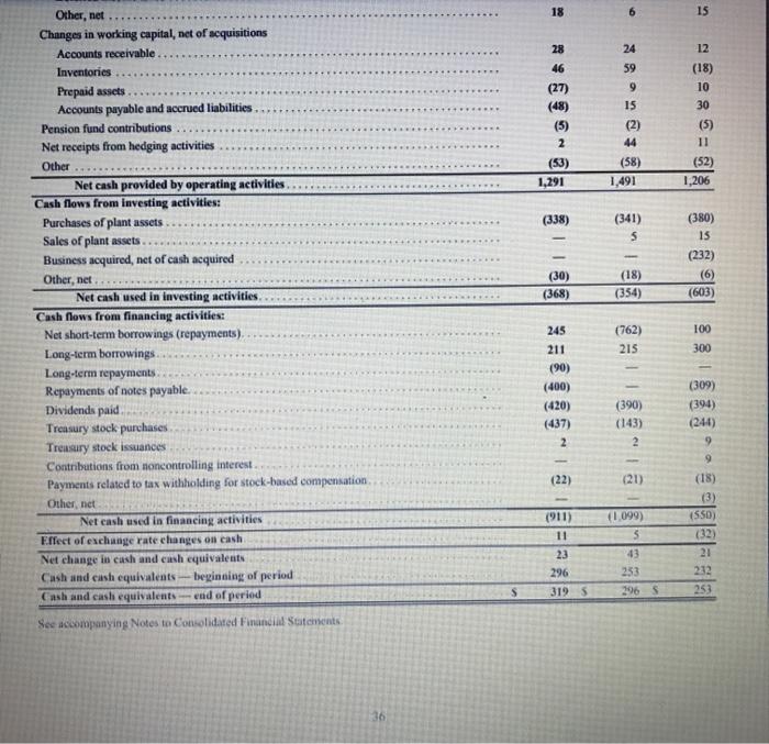 Problem 11-14 (Static) Ratio analysis-comprehensive | Chegg.com