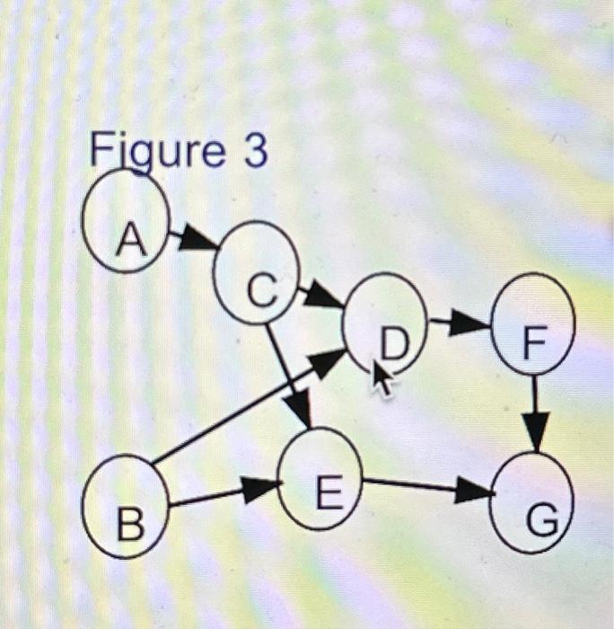 Solved Figure 1 Q 다 Figure 2 Q (ㄷ) Figure 3 Task time | Chegg.com Solved Figure 1 Q 다 Figure 2 Q (ㄷ) Figure 3 Task time | Chegg.com