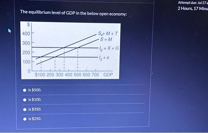 The equilibrium level of GDP in the below open | Chegg.com