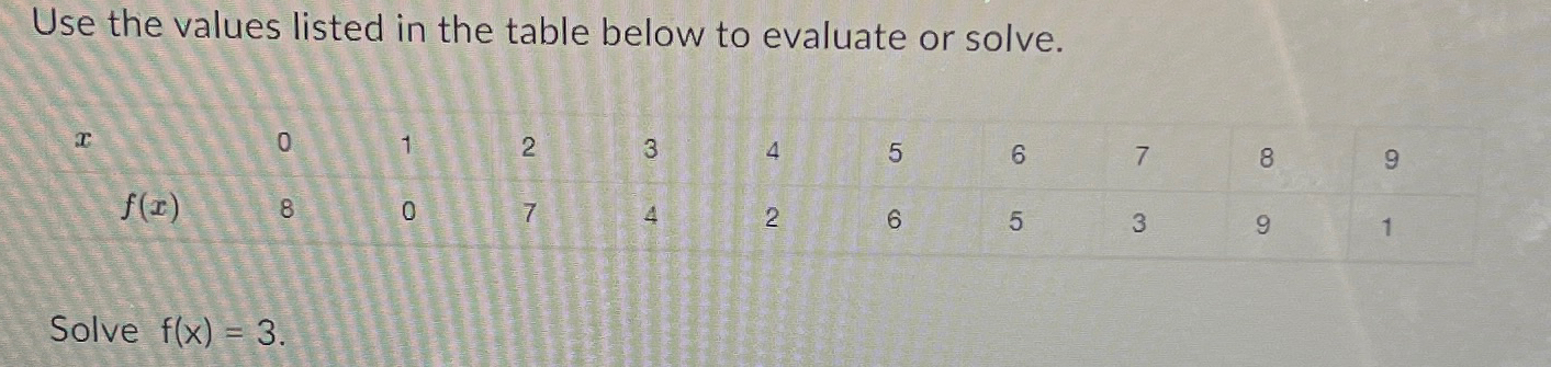 Solved Use the values listed in the table below to evaluate | Chegg.com