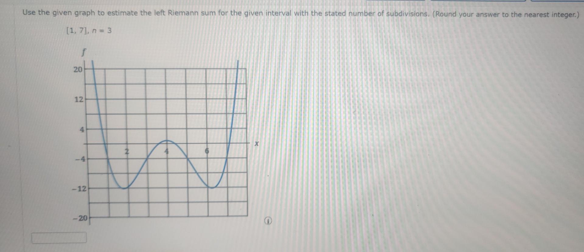 Solved Use the given graph to estimate the left Riemann sum | Chegg.com