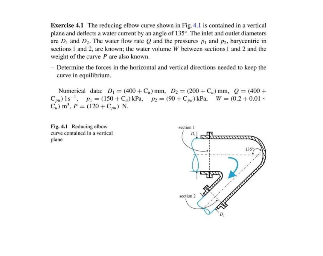 Solved Exercise 4.1 The reducing elbow curve shown in Fig. | Chegg.com