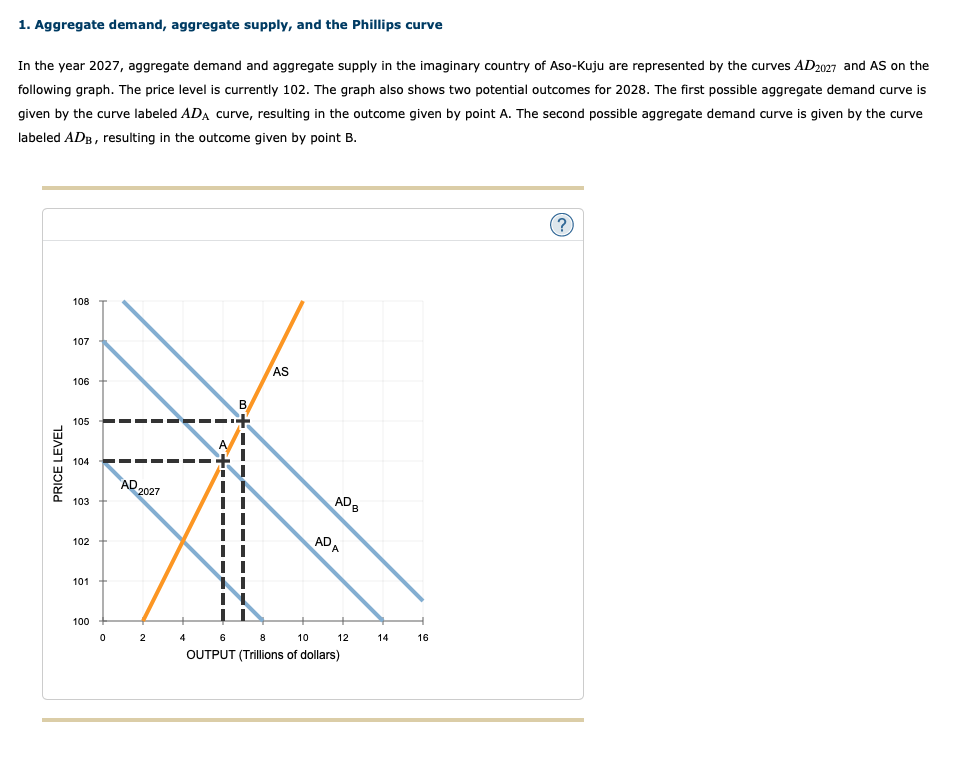 Solved Aggregate demand, aggregate supply, and the Phillips | Chegg.com