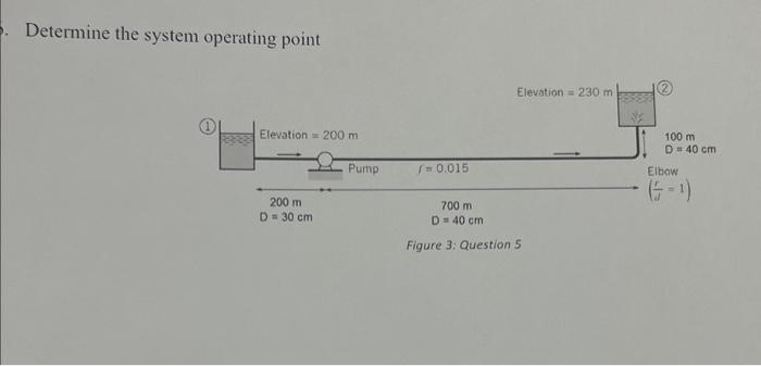 Solved Determine the system operating point | Chegg.com