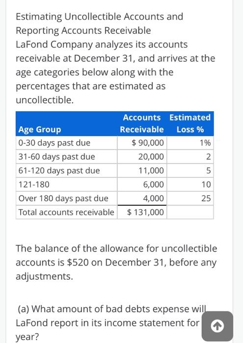 Solved Estimating Uncollectible Accounts and Reporting | Chegg.com