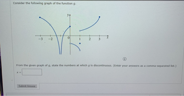 Solved Consider the following graph of the function g. 0 2 3 | Chegg.com