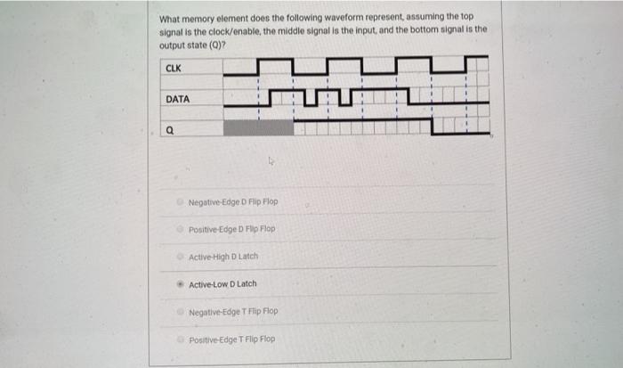 Solved What memory element does the following waveform | Chegg.com