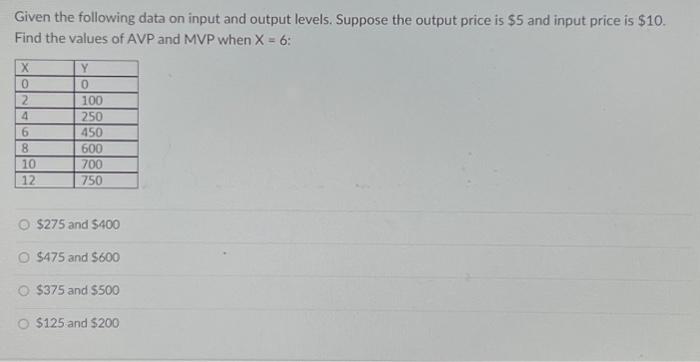 Solved Given the following data on input and output levels. | Chegg.com
