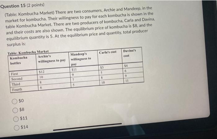 Solved Question 15 (2 points) (Table: Kombucha Market) There | Chegg.com