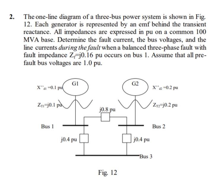Solved The one-line diagram of a three-bus power system is | Chegg.com