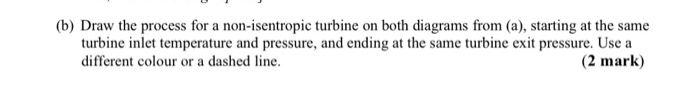 Solved (b) Draw the process for a non-isentropic turbine on | Chegg.com
