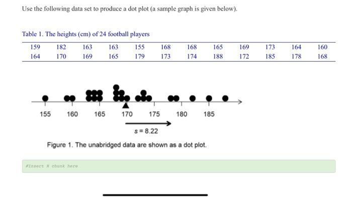 Solved Use the following data set to produce a dot plot (a | Chegg.com