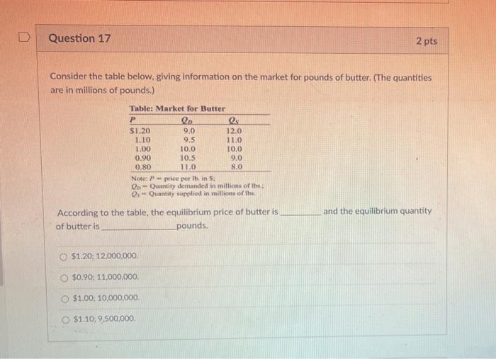 Solved Consider the table below, giving information on the | Chegg.com