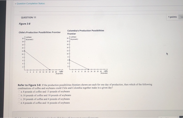 Solved Question Completion Status: QUESTION 1 Table 3-8 | Chegg.com