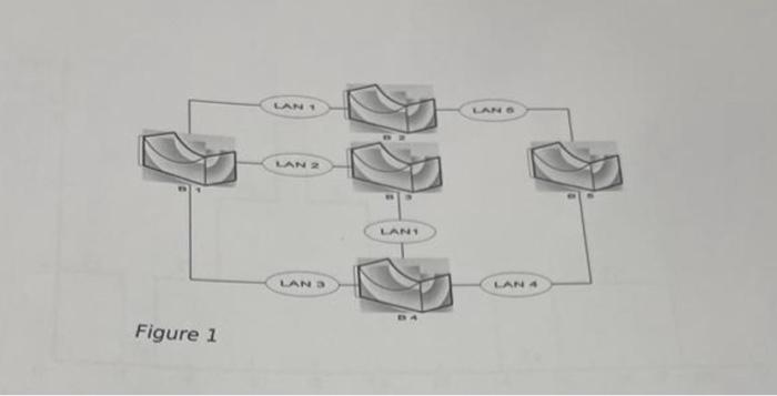Solved Question 3 (15 marks) Find the spanning tree for the | Chegg.com