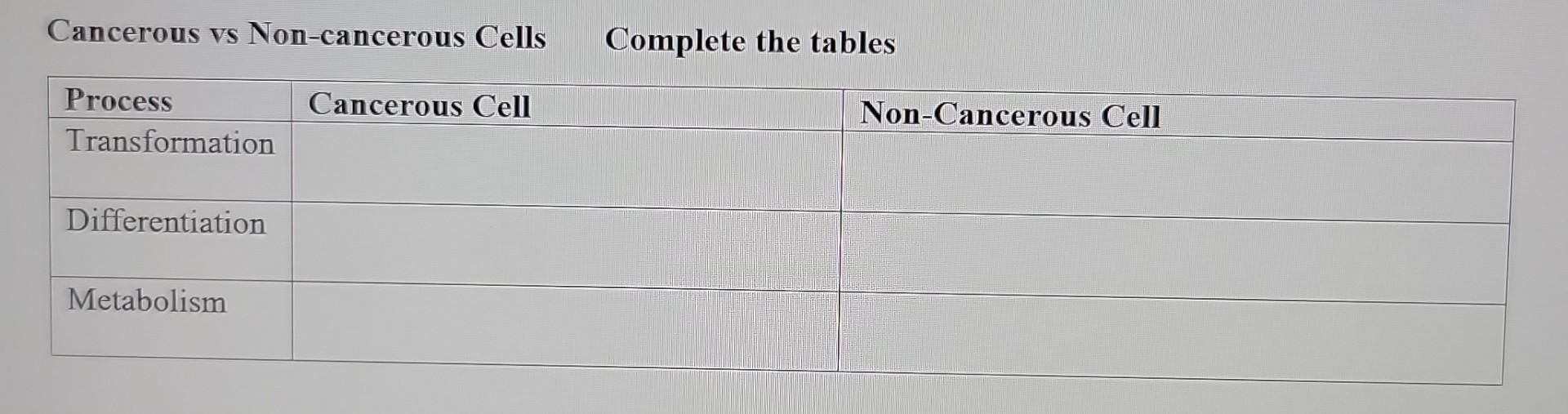 Solved Cancerous vs Non-cancerous Cells Process Cancerous | Chegg.com