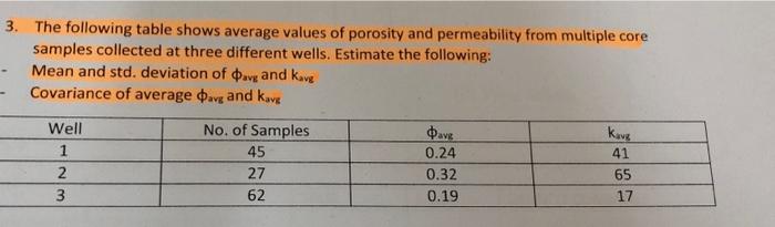 Solved 3. The following table shows average values of | Chegg.com