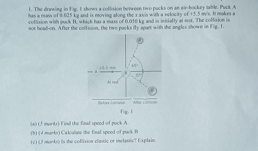 Solved 1. The drawing in Fig. I shows a collision between | Chegg.com