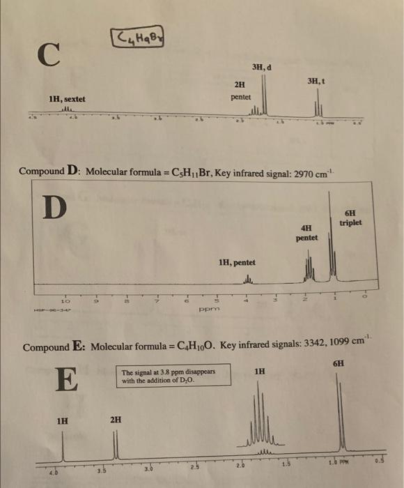 Solved Analyze the following NMR spectrum and accomplish the | Chegg.com