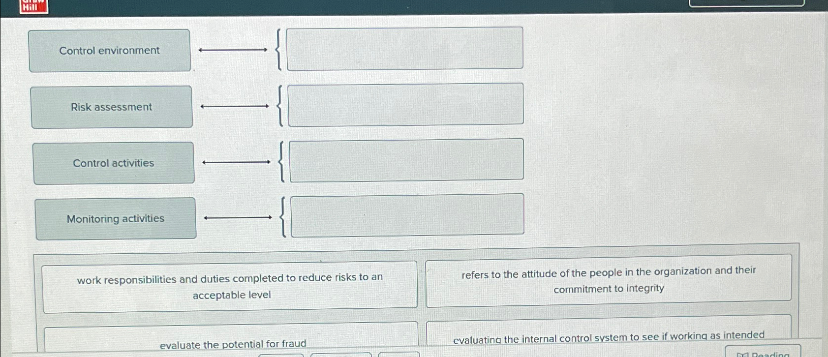 Solved Hीllwork responsibilities and duties completed to | Chegg.com