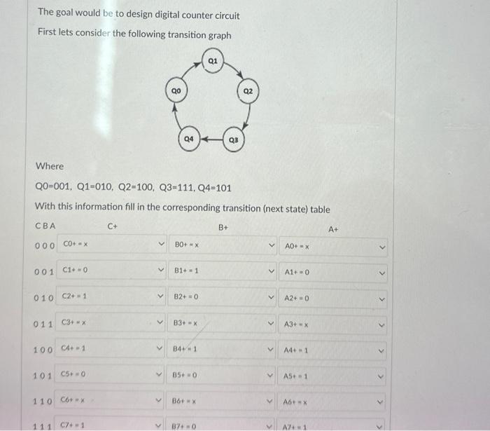 The goal would be to design digital counter | Chegg.com