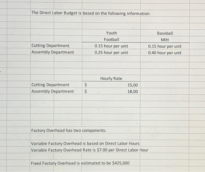 F. Cost of Goods Sold Budget Finished goods | Chegg.com
