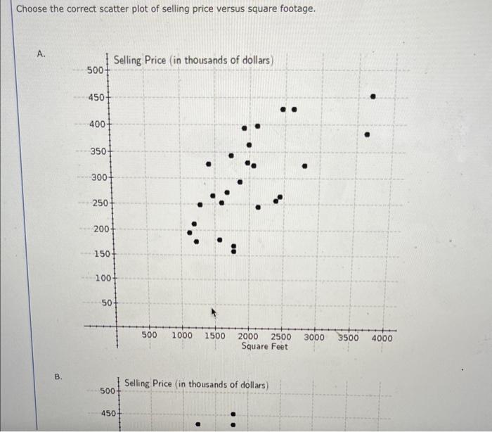 Solved Spring is a peak time for selling houses. The fle | Chegg.com