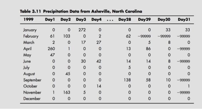 Solved Table 3.11 Precipitation Data from Asheville, North | Chegg.com