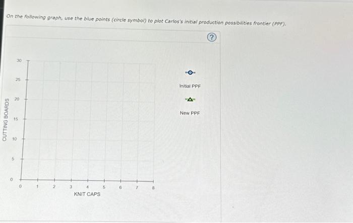 Solved On the following graph, use the blue points (circle | Chegg.com
