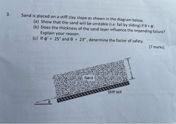Solved Sand is placed on a stiff clay slope as shown in the | Chegg.com