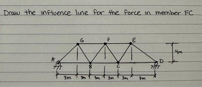 Solved Draw the influence line for the force in member FC | Chegg.com