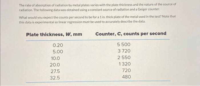 Solved The rate of absorption of radiation by metal plates | Chegg.com