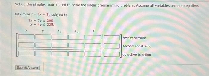 Solved Set up the simplex matrix used to solve the linear | Chegg.com