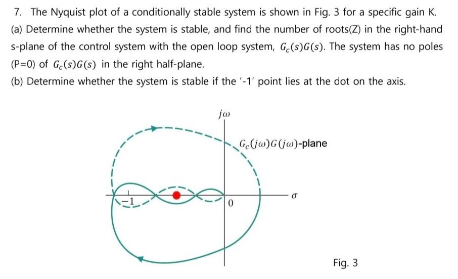 Solved 7. The Nyquist plot of a conditionally stable system | Chegg.com