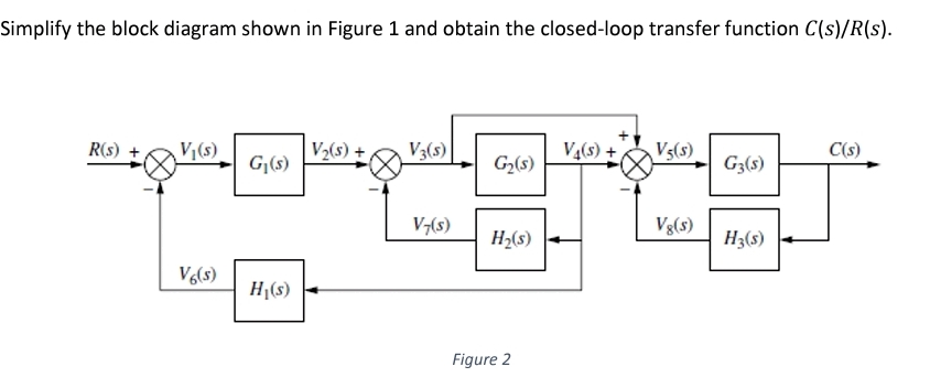 Solved Simplify the block diagram shown in Figure 1 ﻿and | Chegg.com