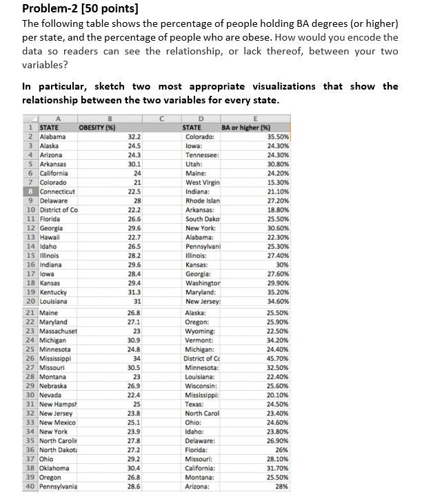 Solved Problem-2 [50 ﻿points]The following table shows the | Chegg.com
