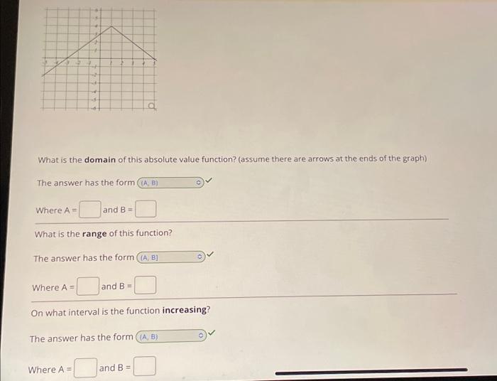 Solved What is the domain of this absolute value function? | Chegg.com
