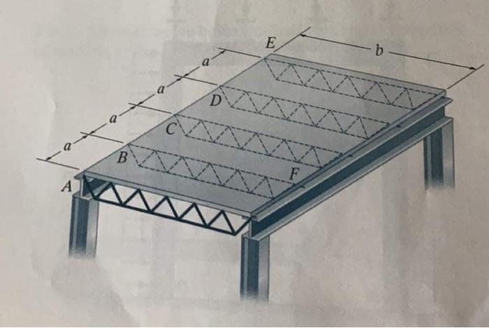 Solved 2-3. The floor system used in a school classroom | Chegg.com
