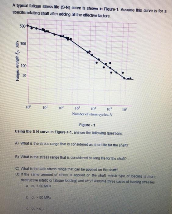 Solved A typical fatigue stress-life (S-N) curve is shown in | Chegg.com