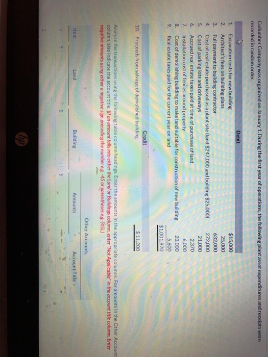 Solved Cullumber Company was organized on January 1. During | Chegg.com