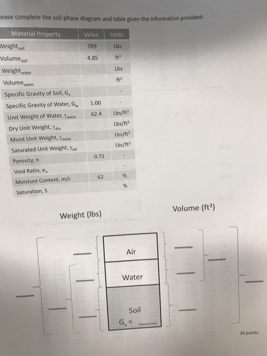 Solved lease complete the soil phase diagram and table given | Chegg.com
