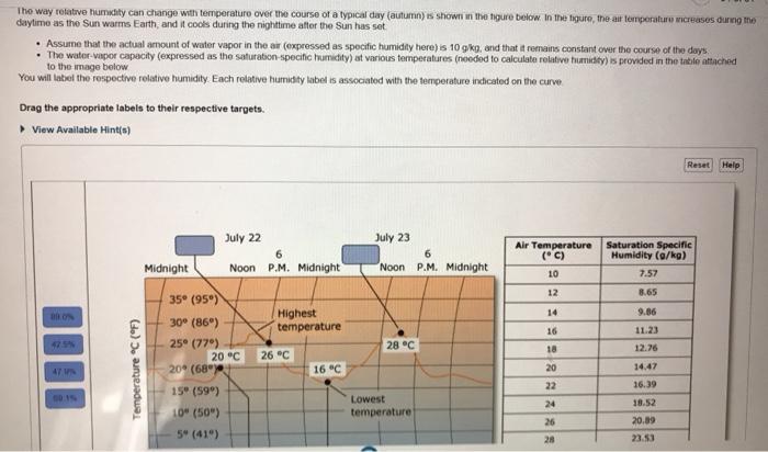 Solved Part A - Relative Humidity Which of the following | Chegg.com