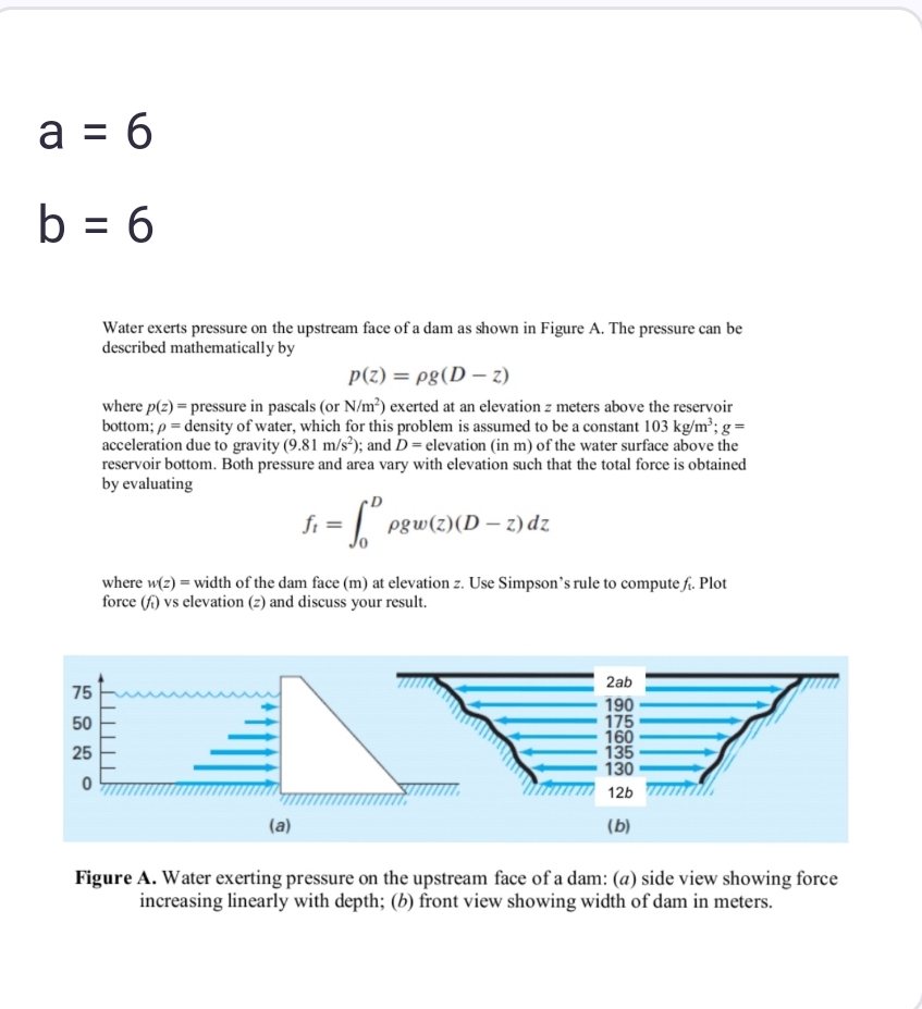 Solved a=6b=6Water exerts pressure on the upstream face of a | Chegg.com