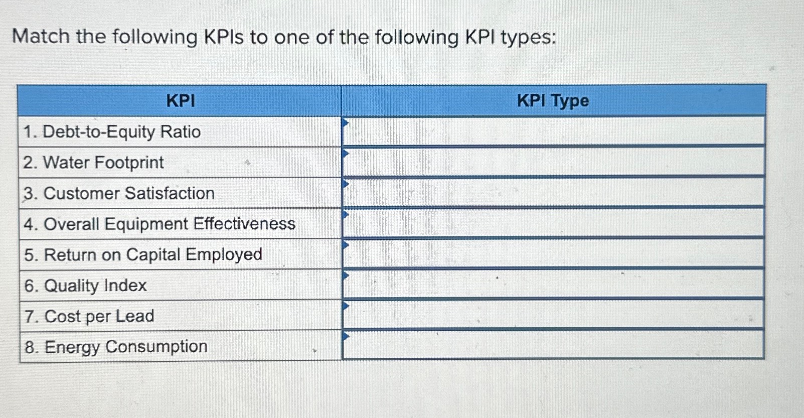 Solved Match the following KPIs to one of the following KPI | Chegg.com