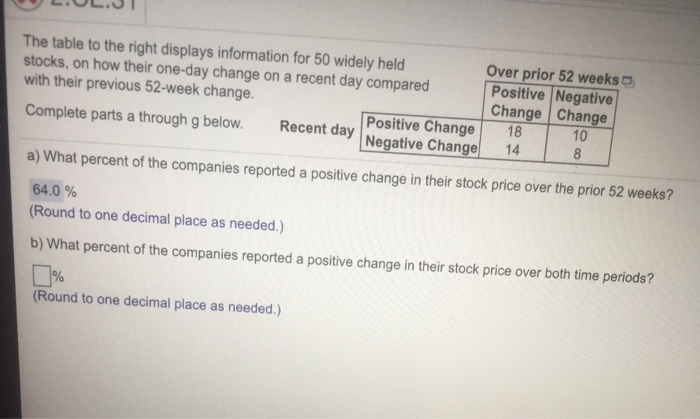 Solved The table to the right displays information for 50 | Chegg.com