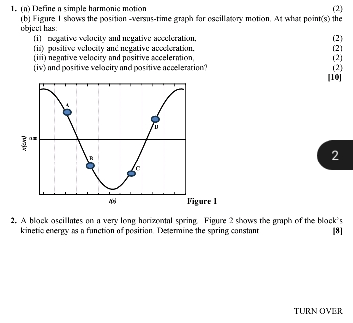 Solved (a) ﻿Define a simple harmonic motion(b) ﻿Figure 1 | Chegg.com