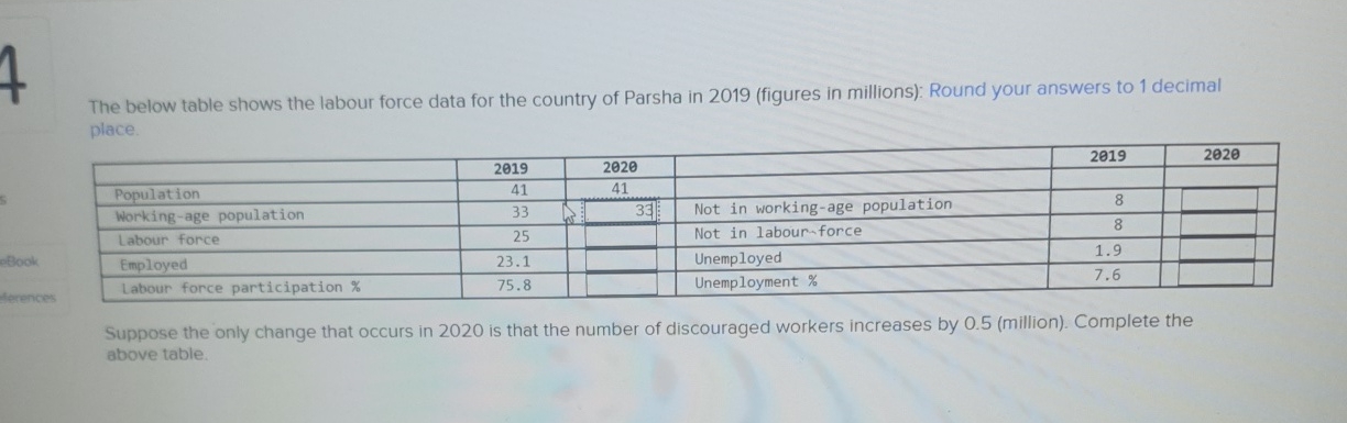 Solved The below table shows the labour force data for the | Chegg.com